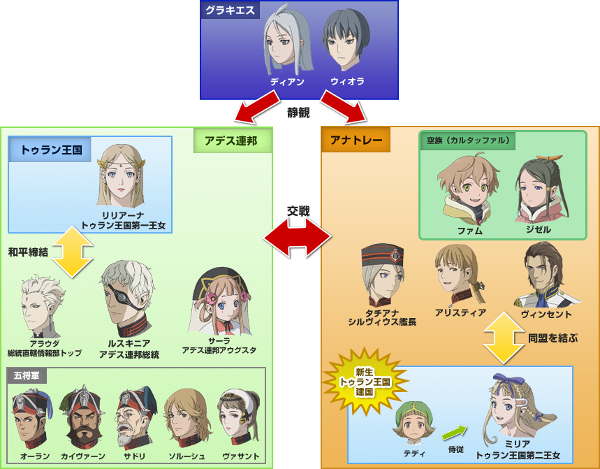 The Big ImageBoard (TBIB) - alister agrew fam fan fan giselle collette ...