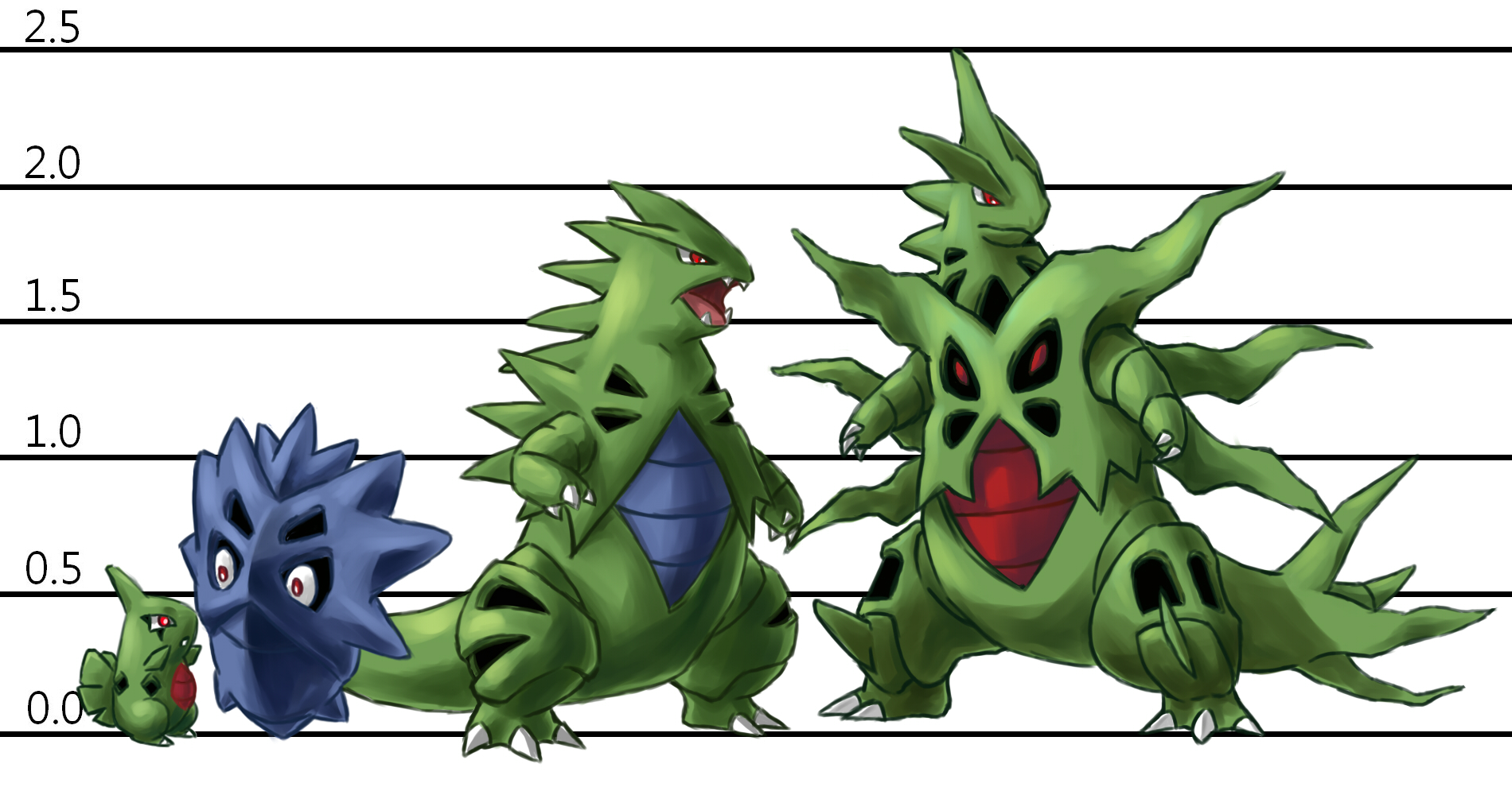 The Big ImageBoard (TBIB) - evolution highres larvitar mega pokemon ...