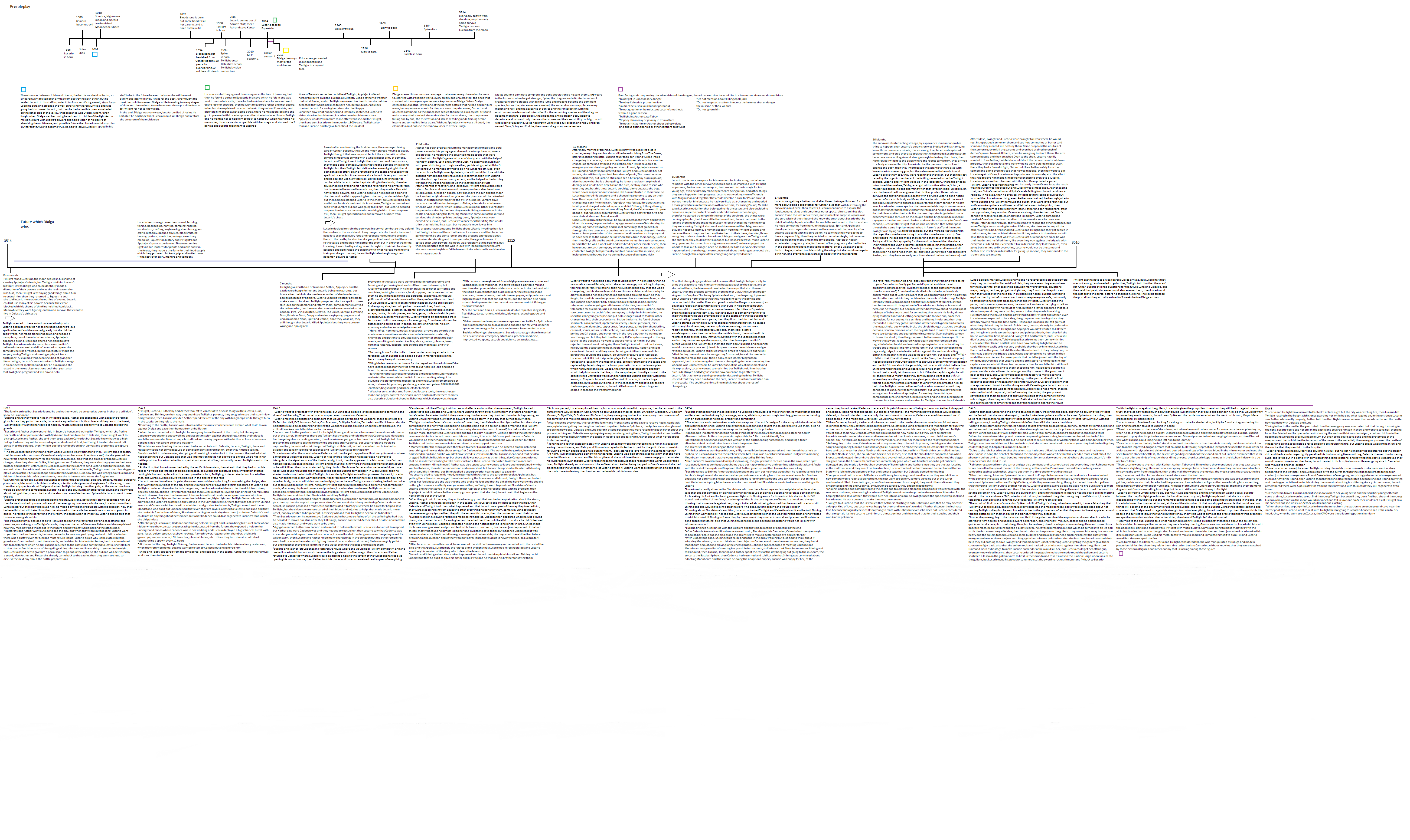 The Big ImageBoard (TBIB) - absurd res concept hi res not furry roleplay theory time time travel ...