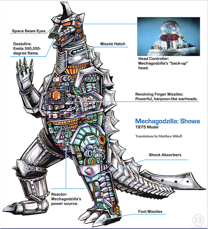 The Big ImageBoard (TBIB) - anatomy giant monster giant robot godzilla ...
