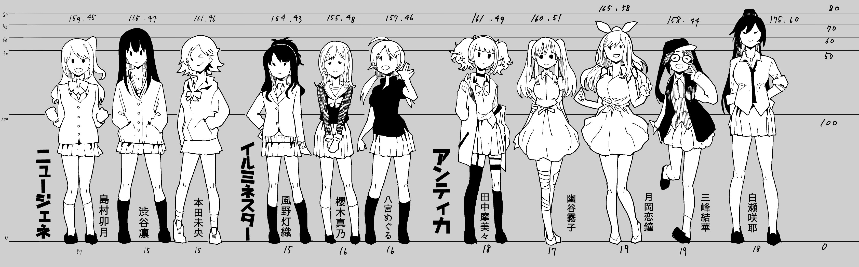 The Big ImageBoard (TBIB) - 6+girls absurdres character name commentary ...